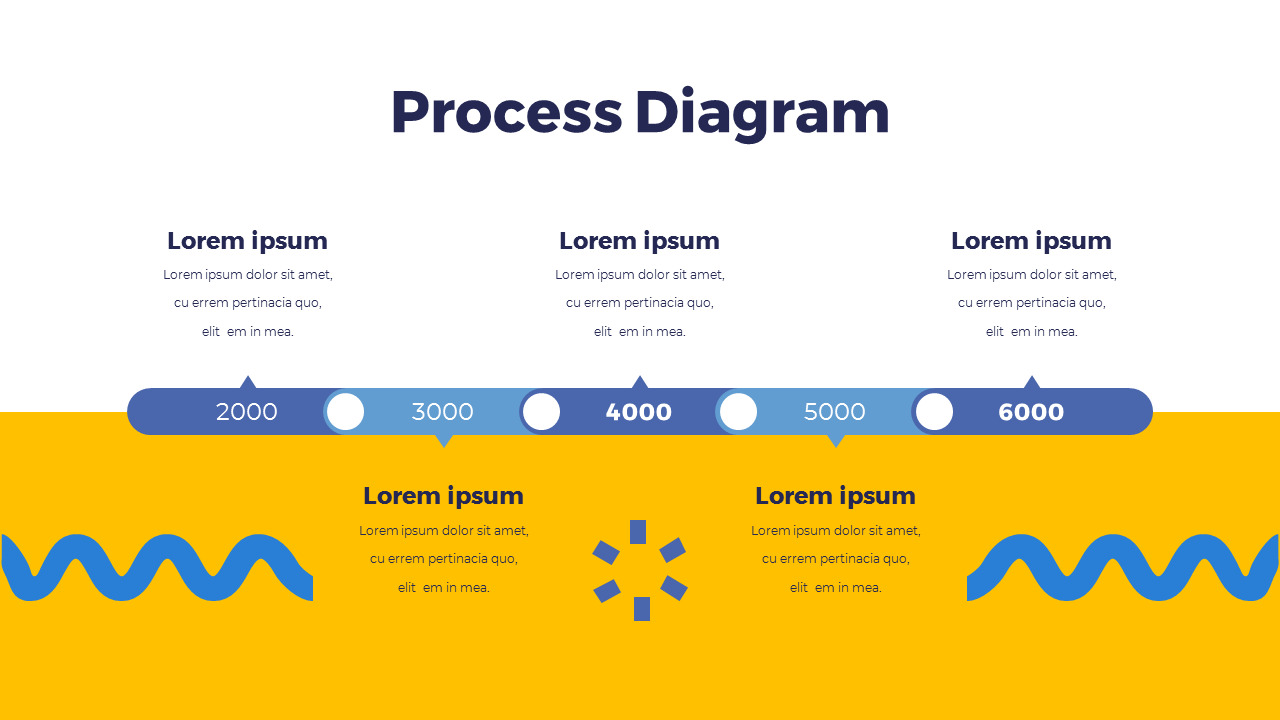 Business Review template google slides