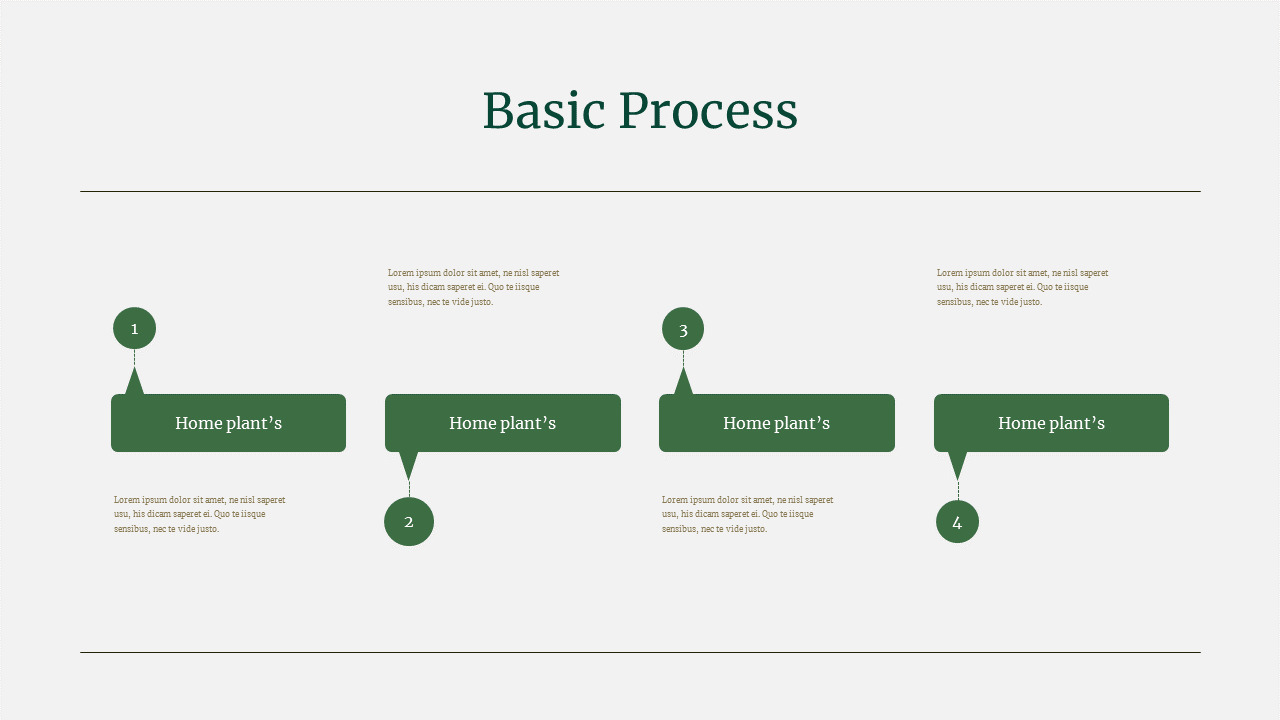 Home Plant’s template google slides