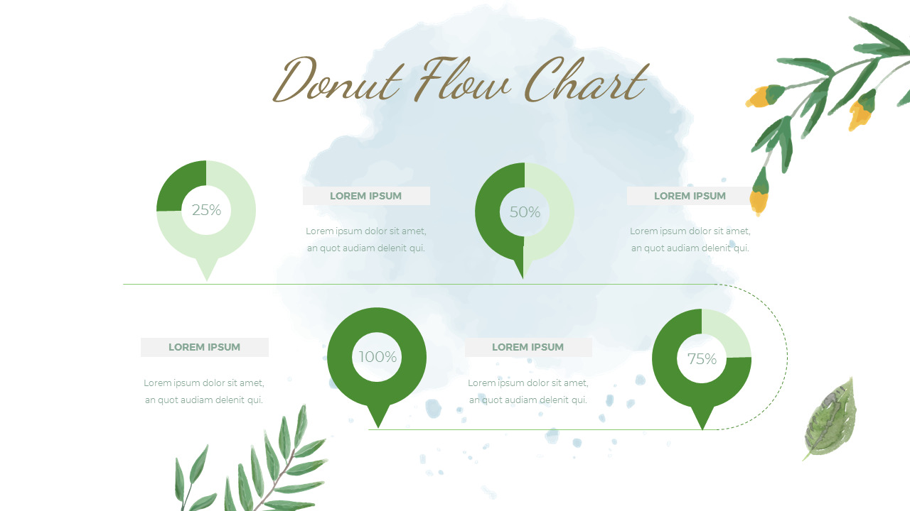 Watercolor Nature Google PPT Templates