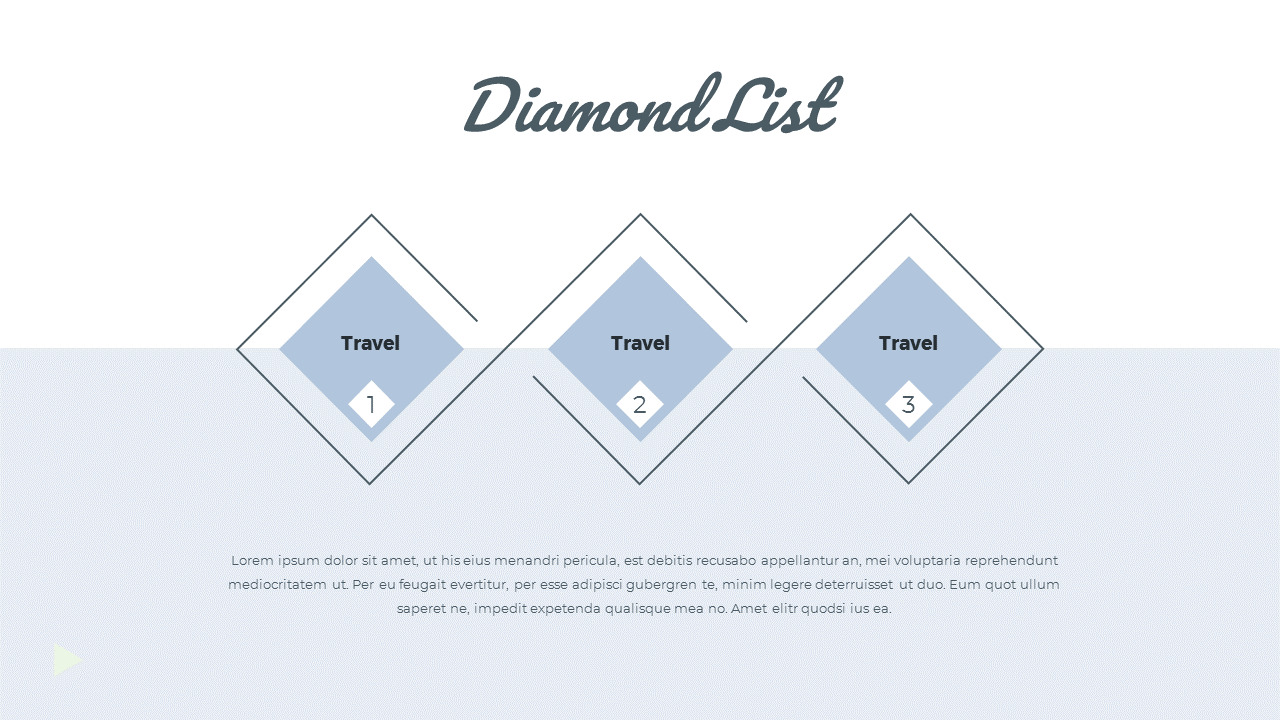 Travel After Covid-19 Google Presentation Templates
