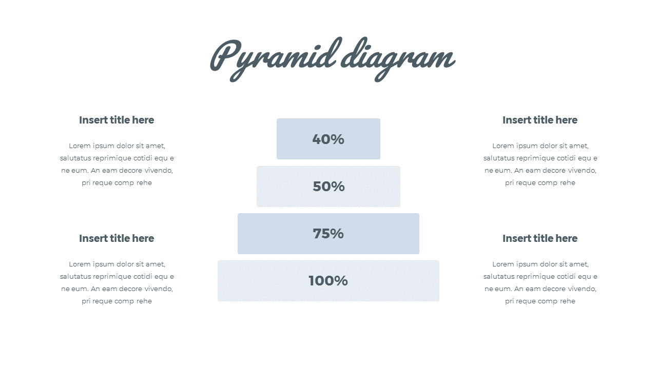 Travel After Covid-19 Google Presentation Templates
