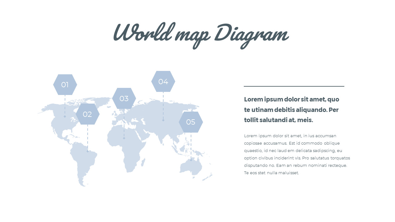 Travel After Covid-19 Google Presentation Templates