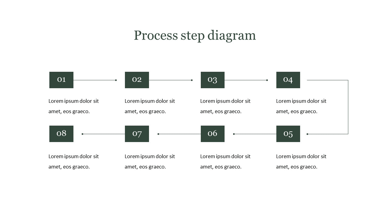 Study Effective PowerPoint Presentations