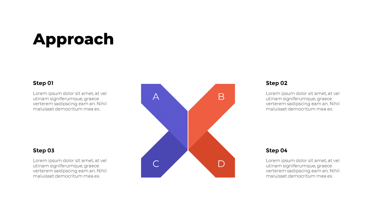 Business Goal Product Deck