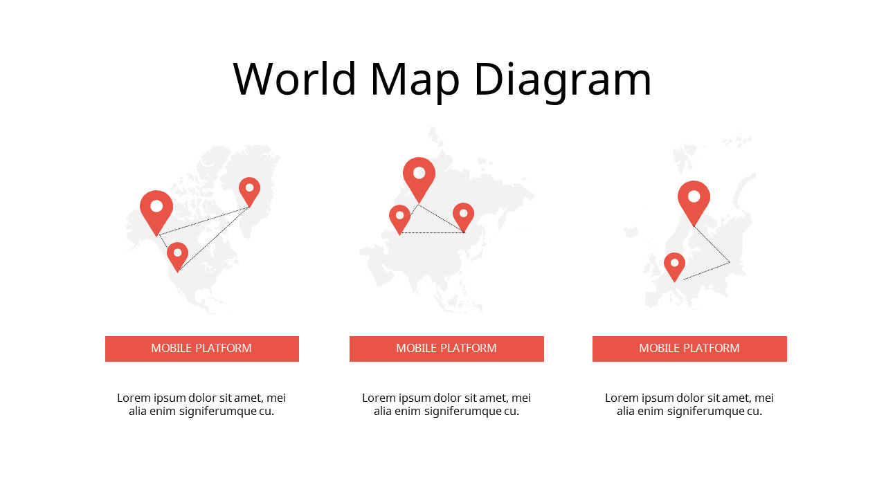 Mobile Service Planning history powerpoint template