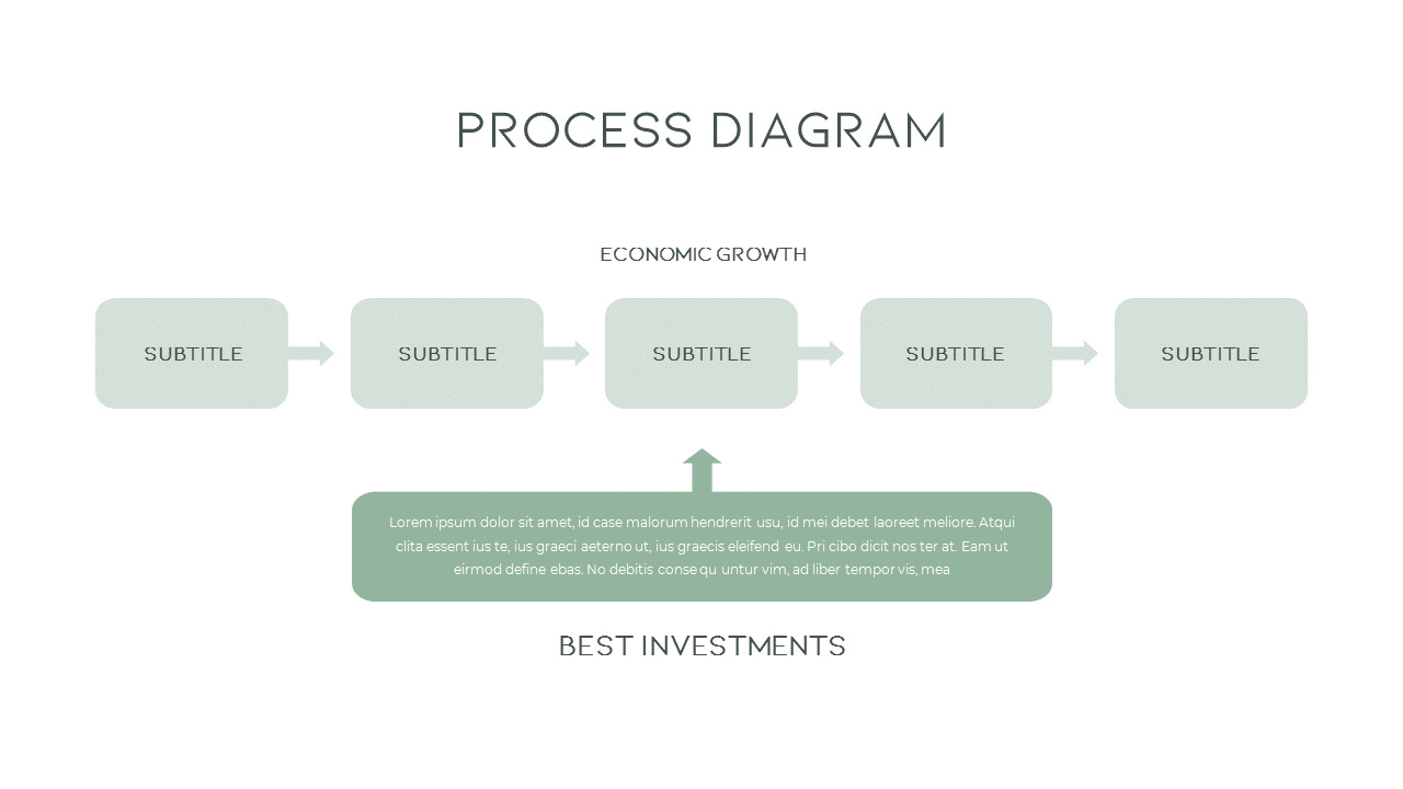 The Exchange Rate and Economic Growth Themes for PowerPoint