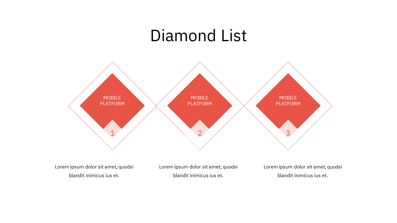 Mobile Service Planning slide design