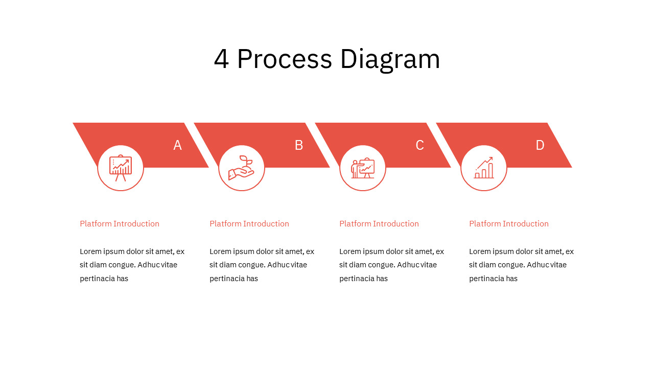 Mobile Service Planning slide design