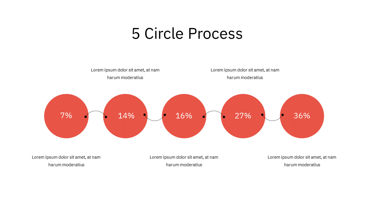 Mobile Service Planning slide design