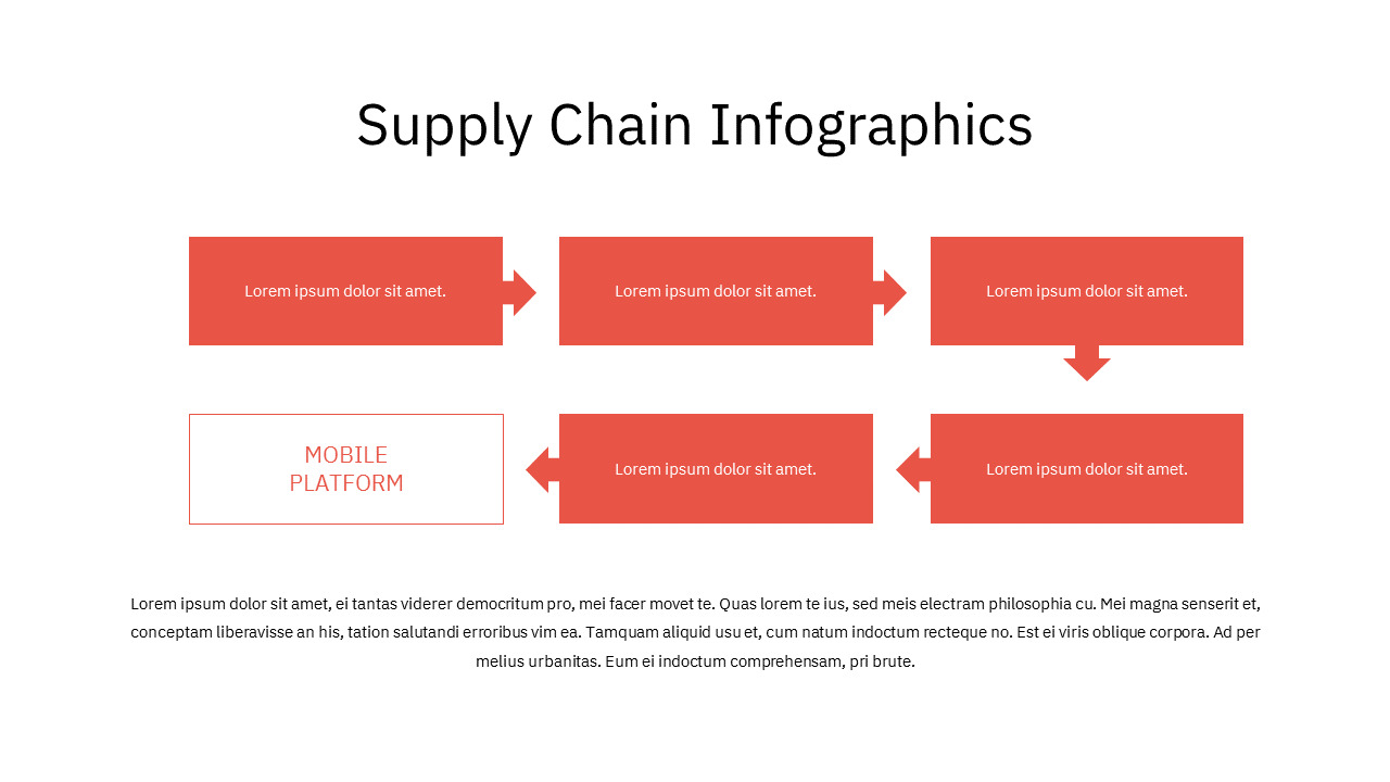Mobile Service Planning slide design