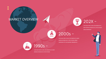 How to develop a business plan for 2025 template design