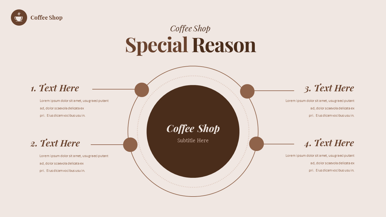 A Proposal to Enter Coffee Shop PowerPoint Format