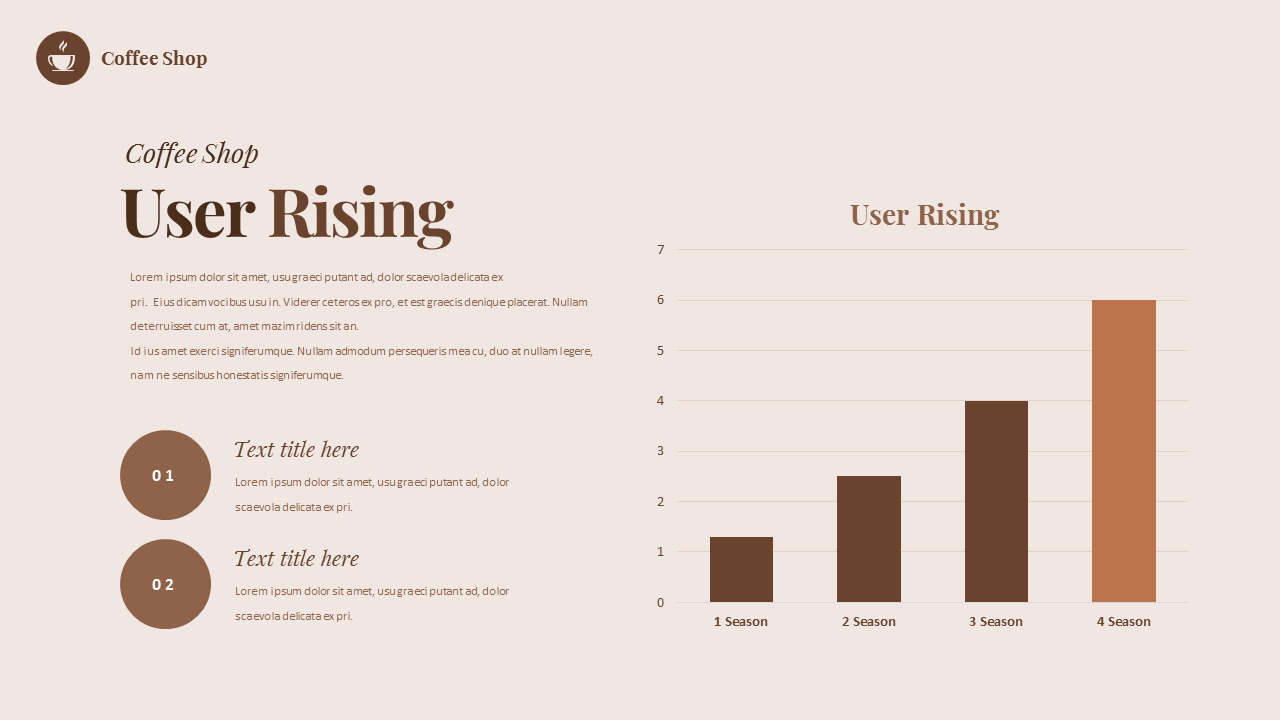 A Proposal to Enter Coffee Shop PowerPoint Format