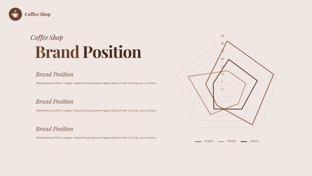 A Proposal to Enter Coffee Shop google slides theme