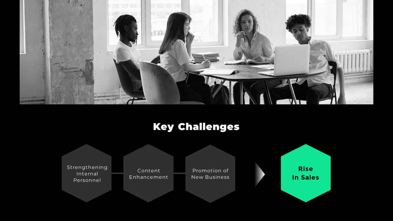 Business Introduction professional google slides presentation