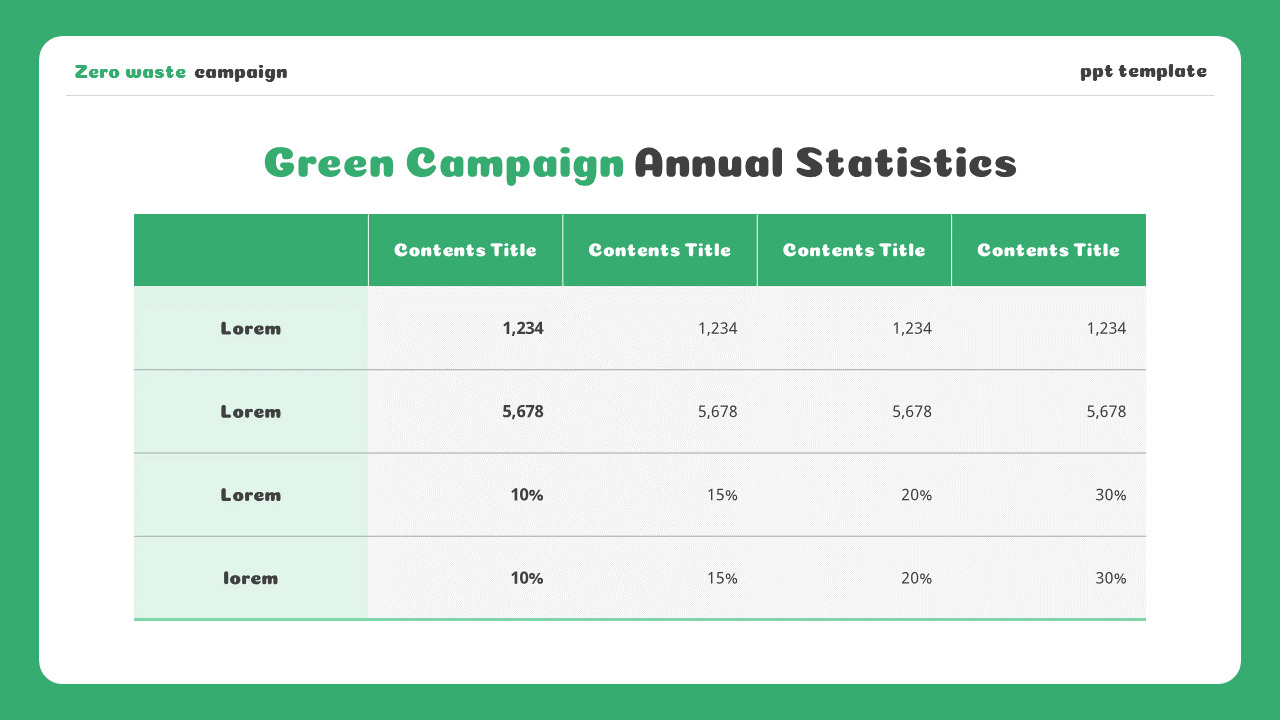 Zero waste Campaign best pitch deck template