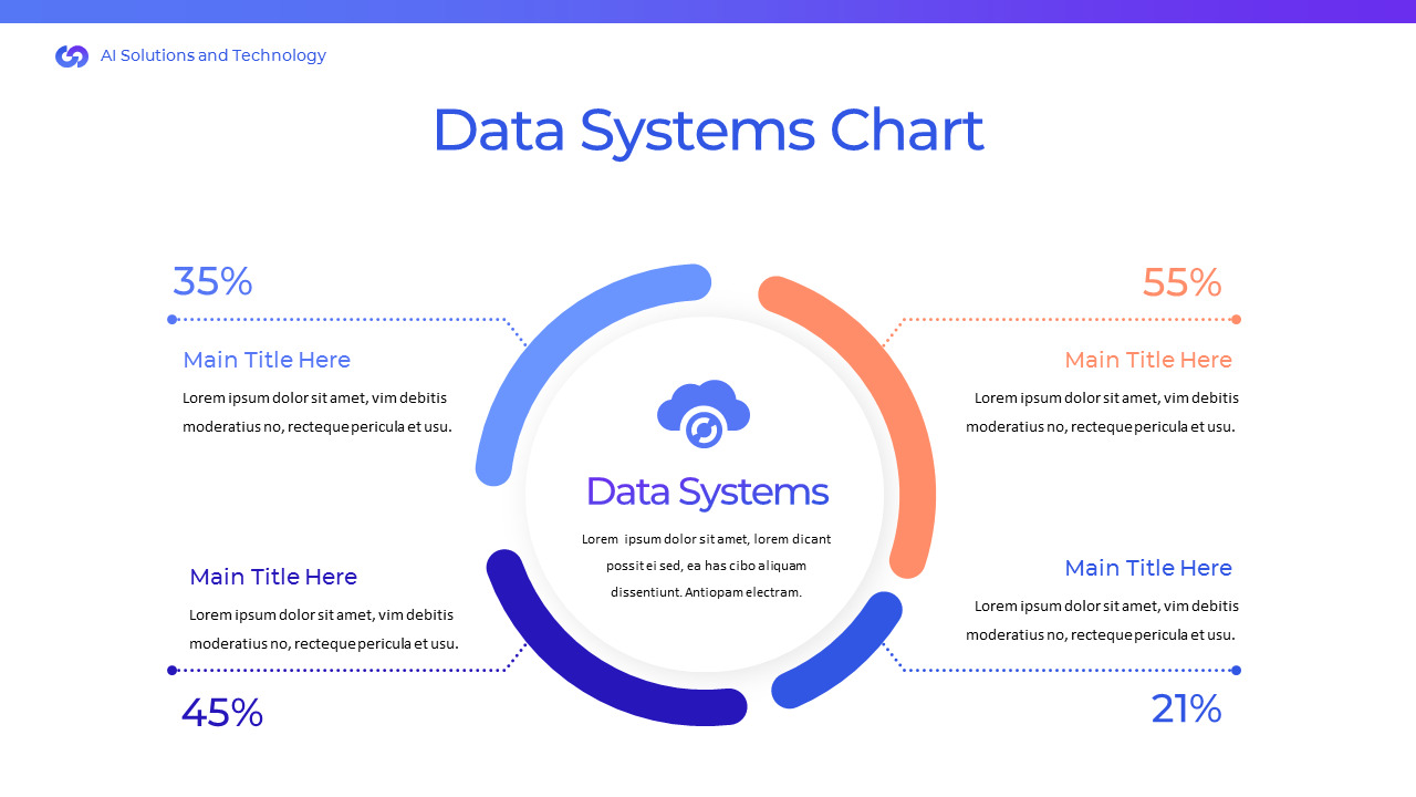AI Solutions and Technology Google Slides Themes
