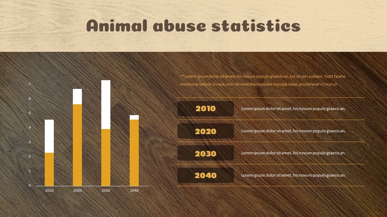 Animal Rights Movement Google PowerPoint Slides