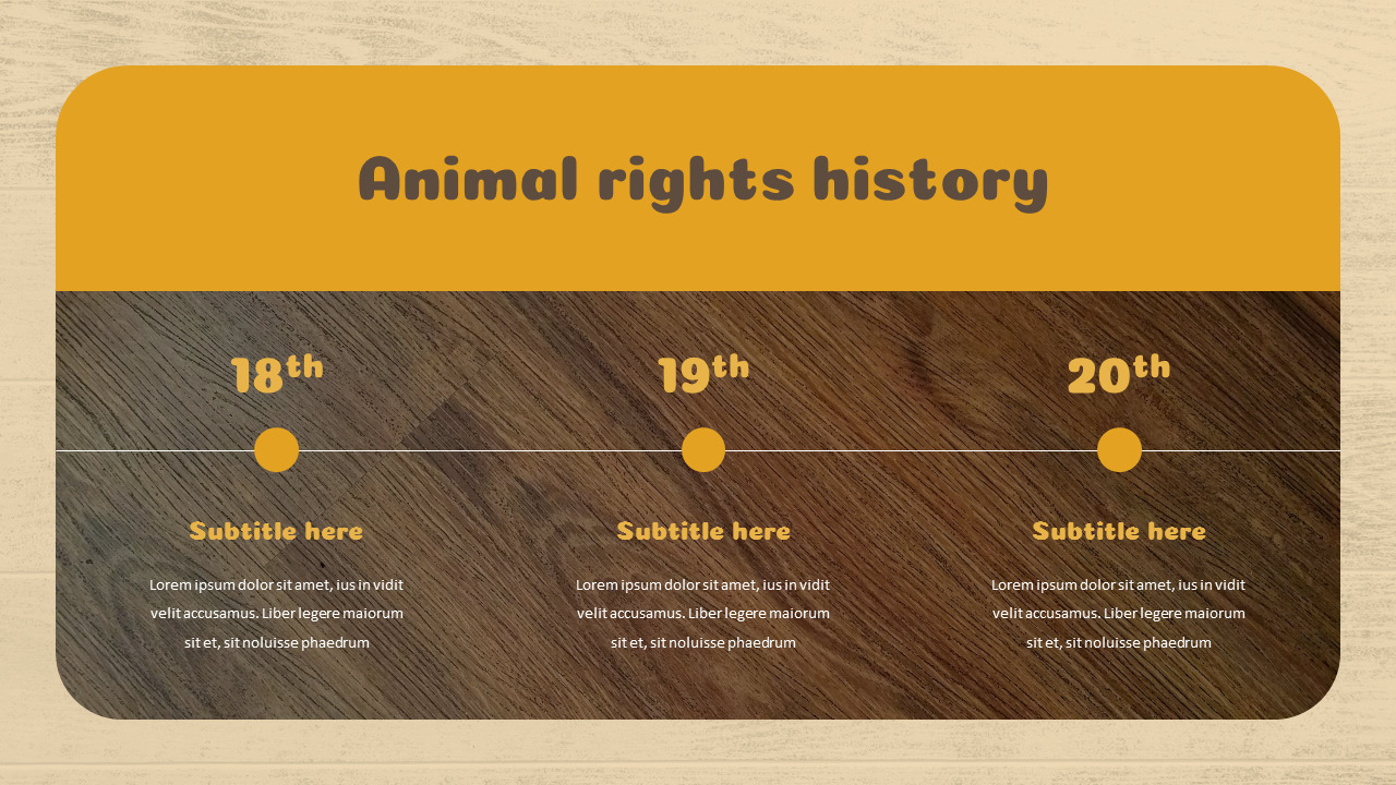 Animal Rights Movement Google PowerPoint Slides