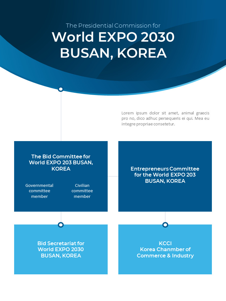 World EXPO 2030 BUSAN, KOREA presentation slide design