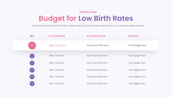 Low Birth Rates ppt ppt