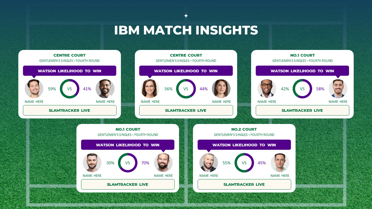 The Championships Wimbledon Tennis Product Pitch Presentation Template