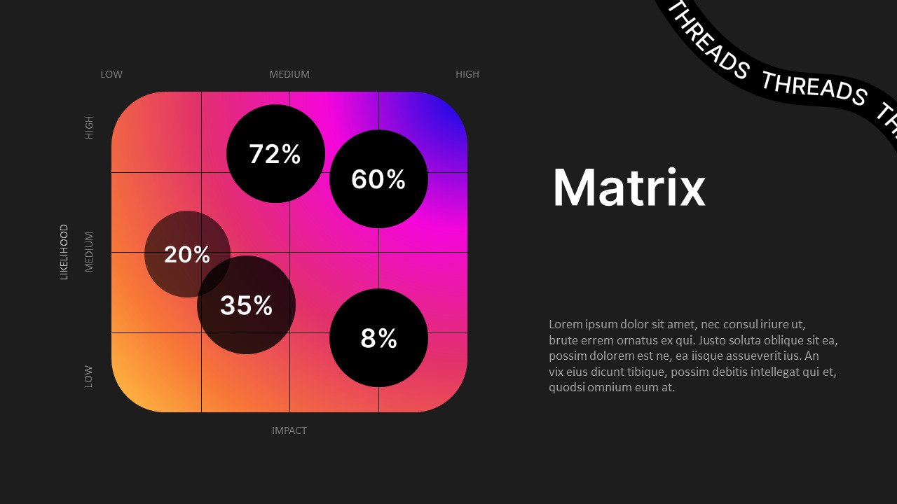 New Social Networking, Threads business ppt