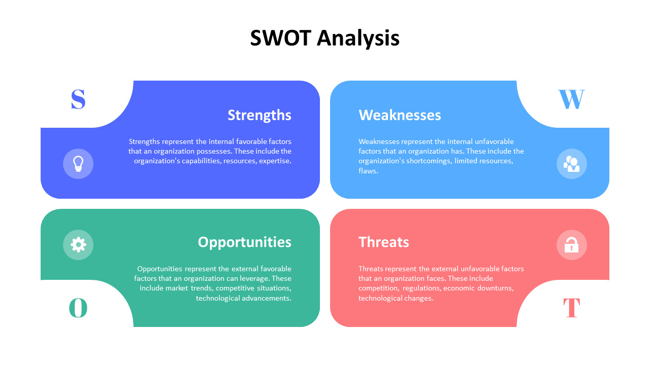 Analyse SWOT de base|Diagramme