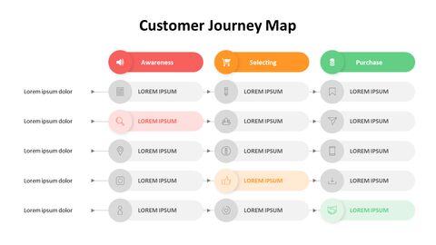 Customer Journey Purchase Map|Tables|Diagram