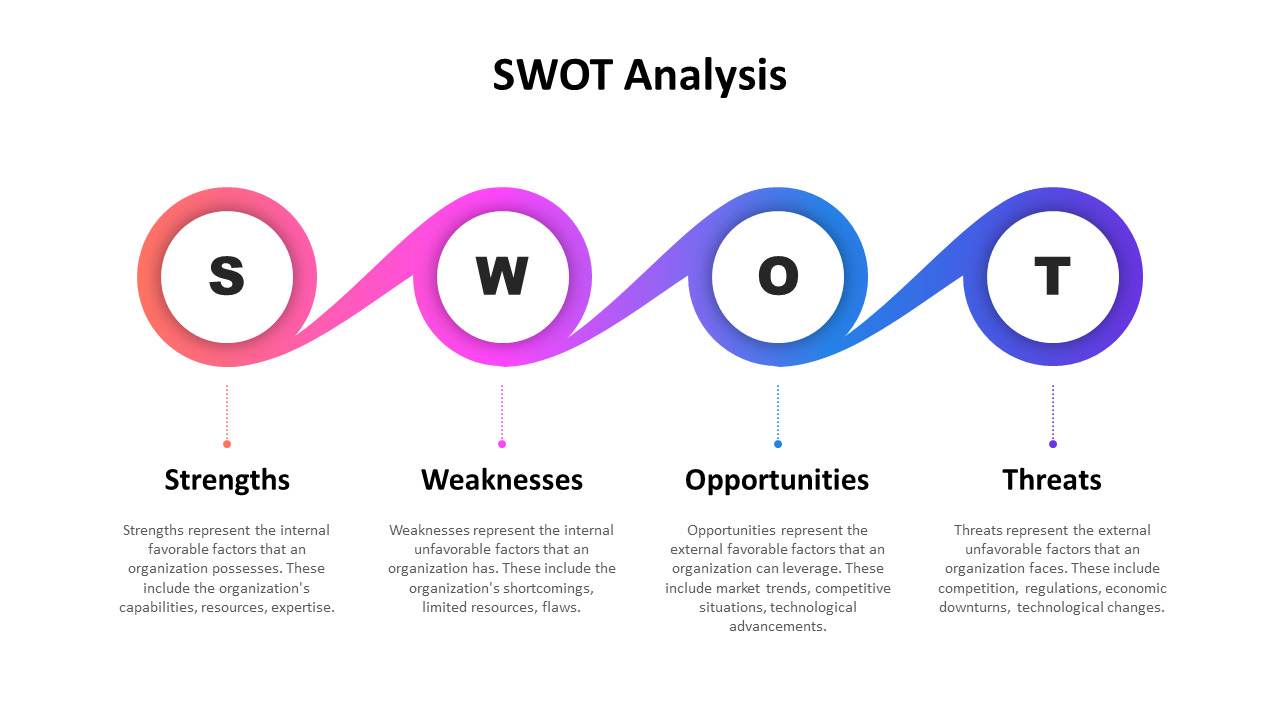 Gradation Connection SWOT|Diagram