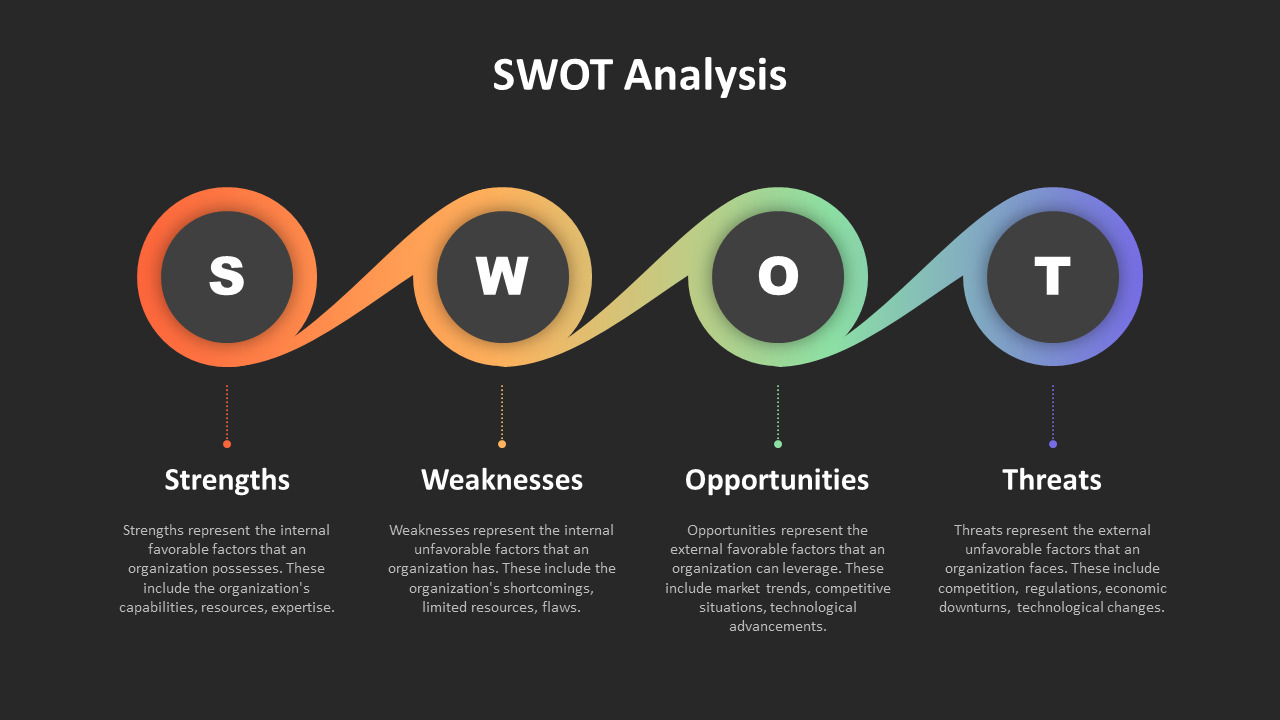 Gradation Connection SWOT|Diagram