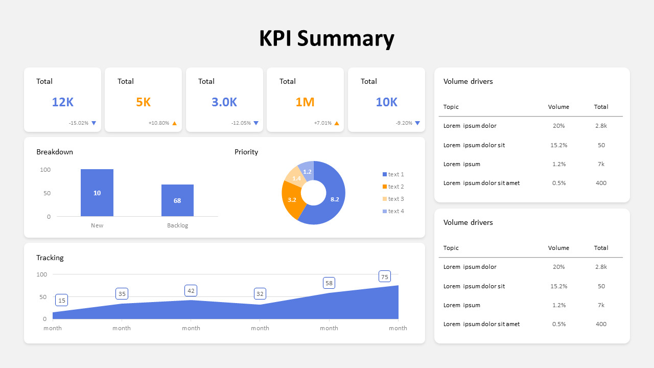 Kpi Summary Graph Diagram