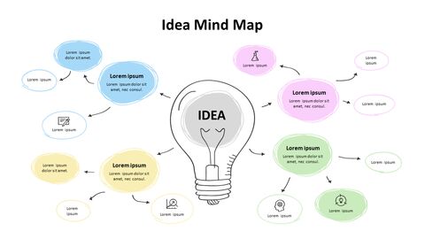 light bulb Idea Mind Map|Relationship|Diagram
