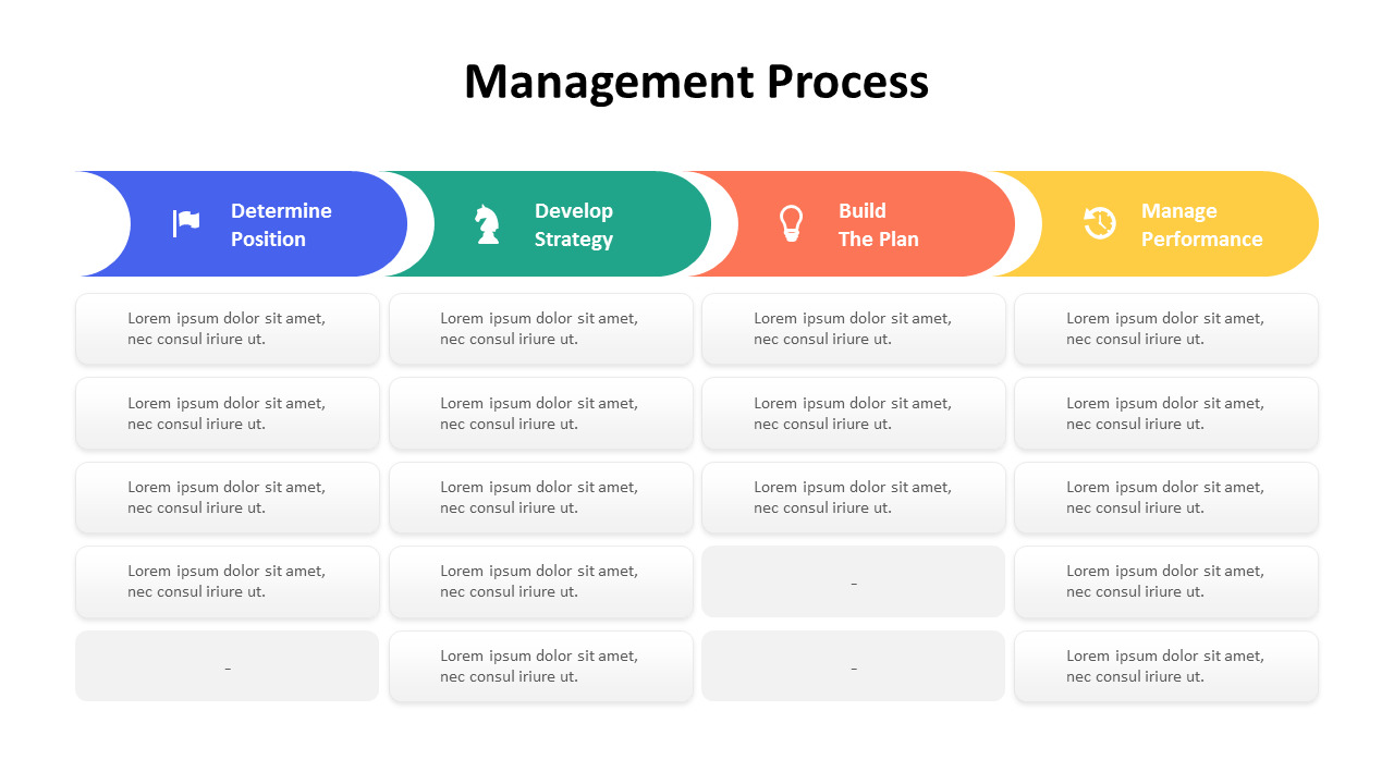 Management Process|Diagram