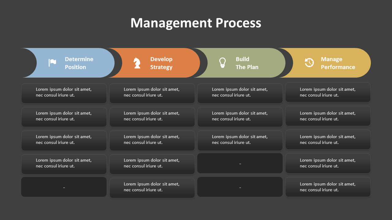 Management Process|Diagram