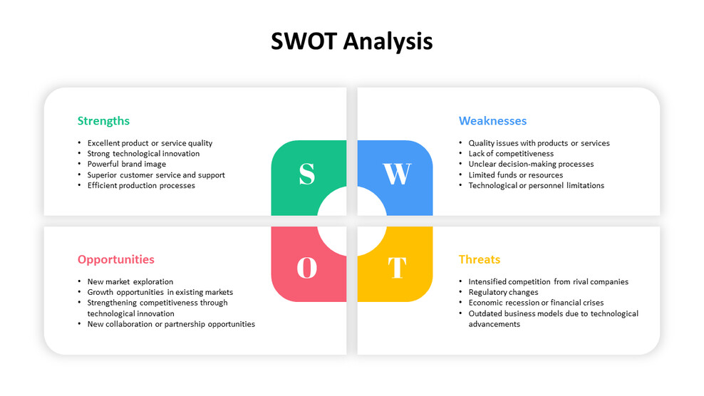 Matrix SWOT Diagram