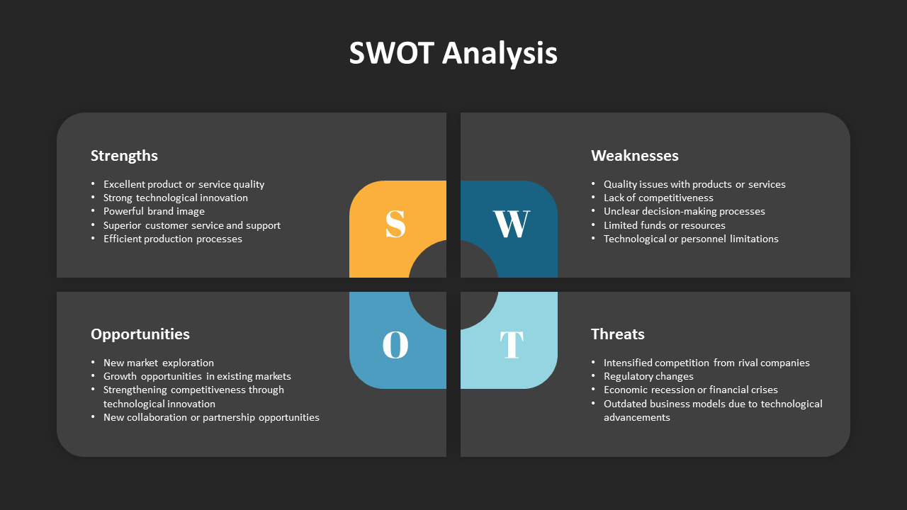Matrix SWOT Diagram