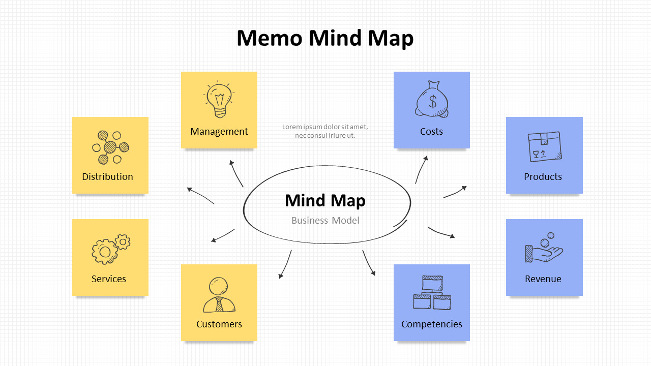 Memo Mind Map|Relationship|Diagram