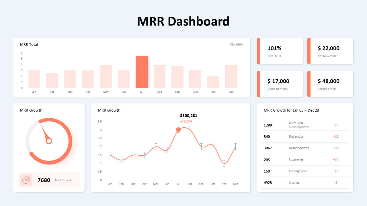 MRR Dashboard|Graph|Diagram