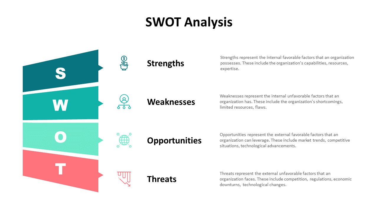 SWOT Analysis Diagram