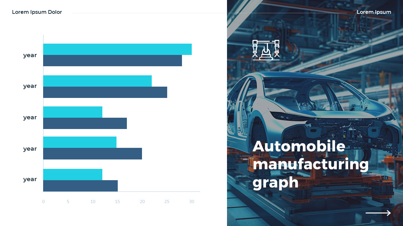 Automobile manufacturing Industry google slides background