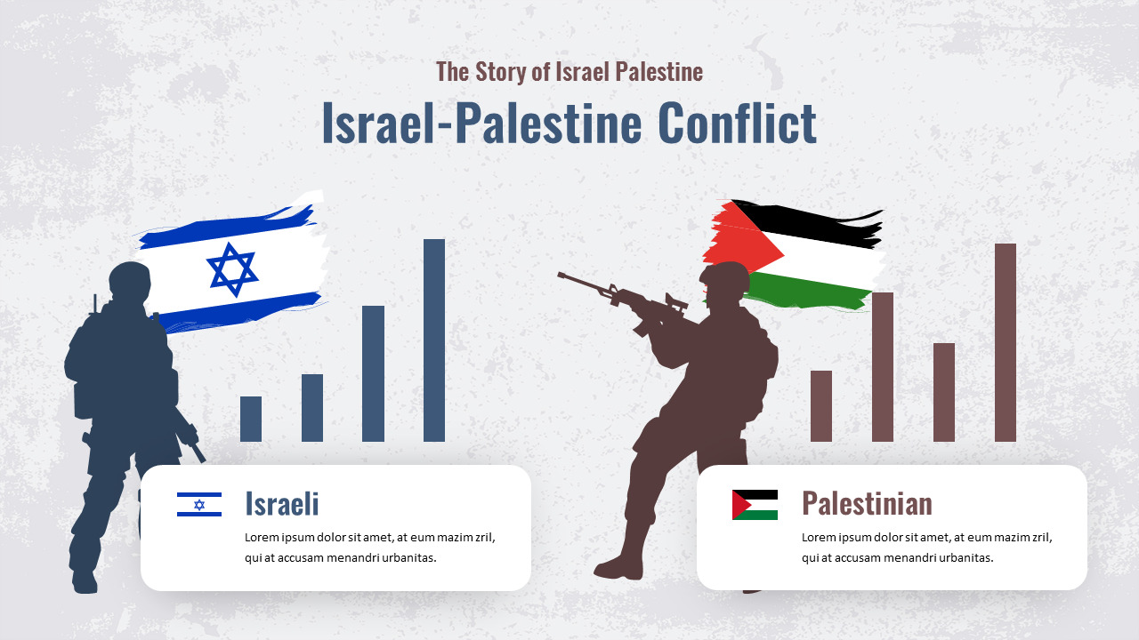 The Story of Israel Palestine War best google slides templates