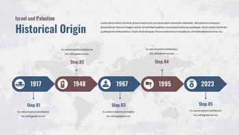 The Story of Israel Palestine War best google slides templates