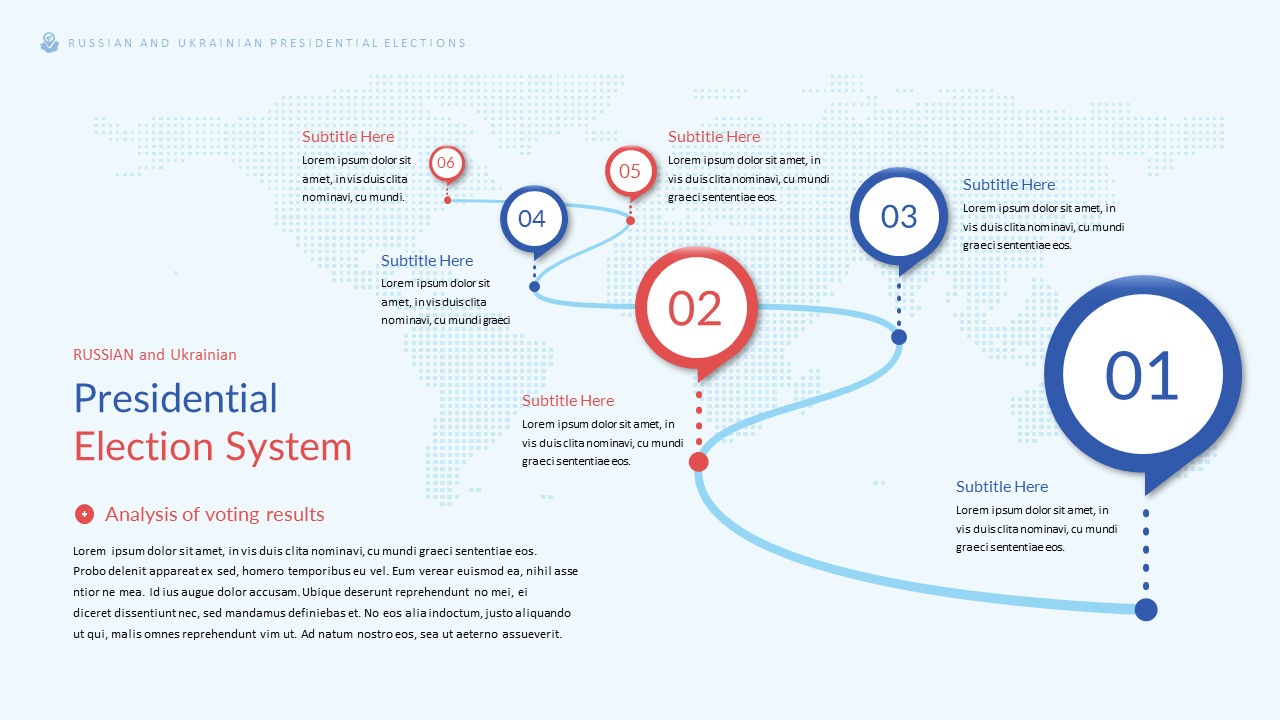 Russian and Ukrainian presidential elections Google Slides Themes ...