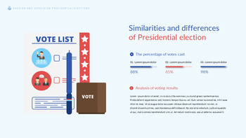 Russian and Ukrainian presidential elections Google Slides Themes ...