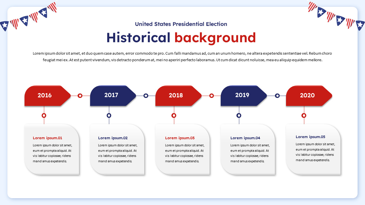 United States presidential election Google Presentation Slides
