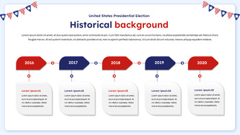 United States presidential election Google Presentation Slides