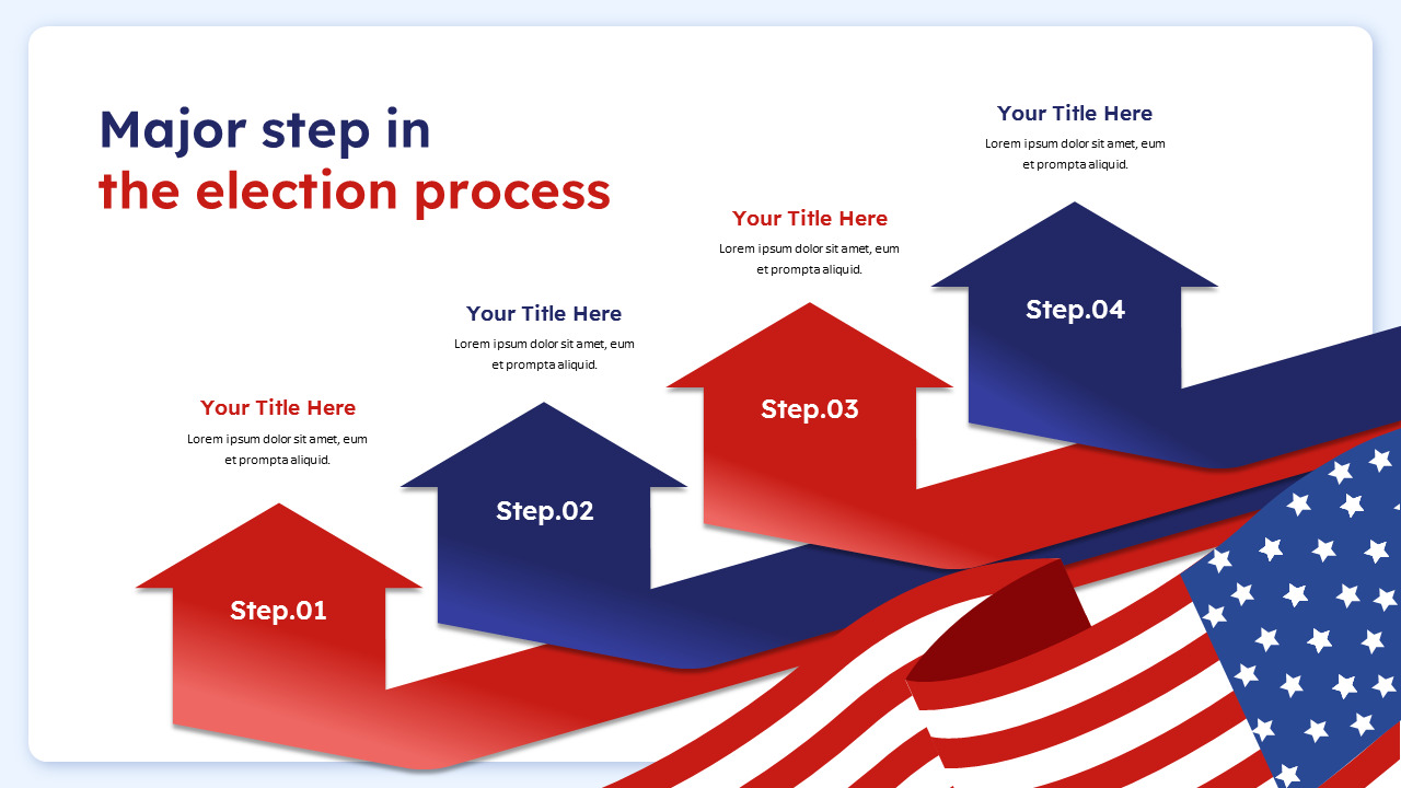 United States presidential election Google Presentation Slides