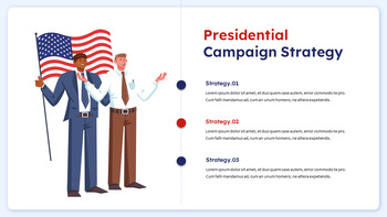 United States presidential election Google Presentation Slides