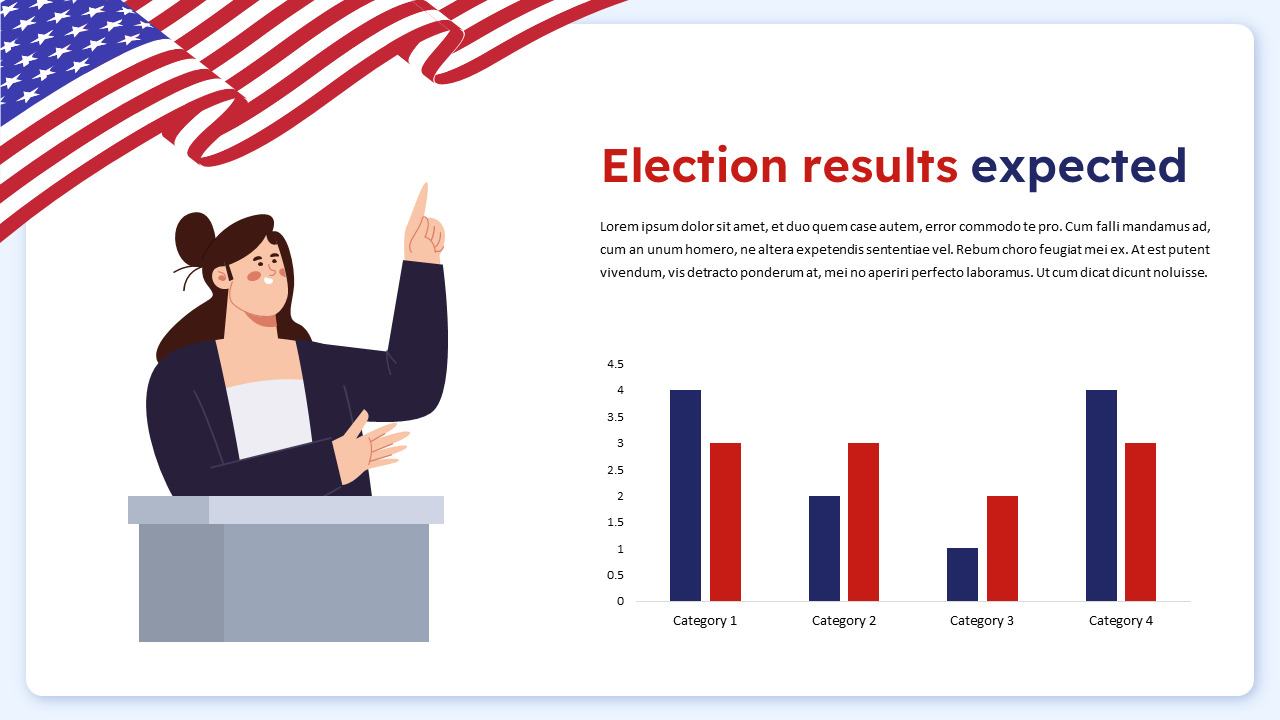 Elecciones presidenciales de Estados Unidos Diapositivas de ...